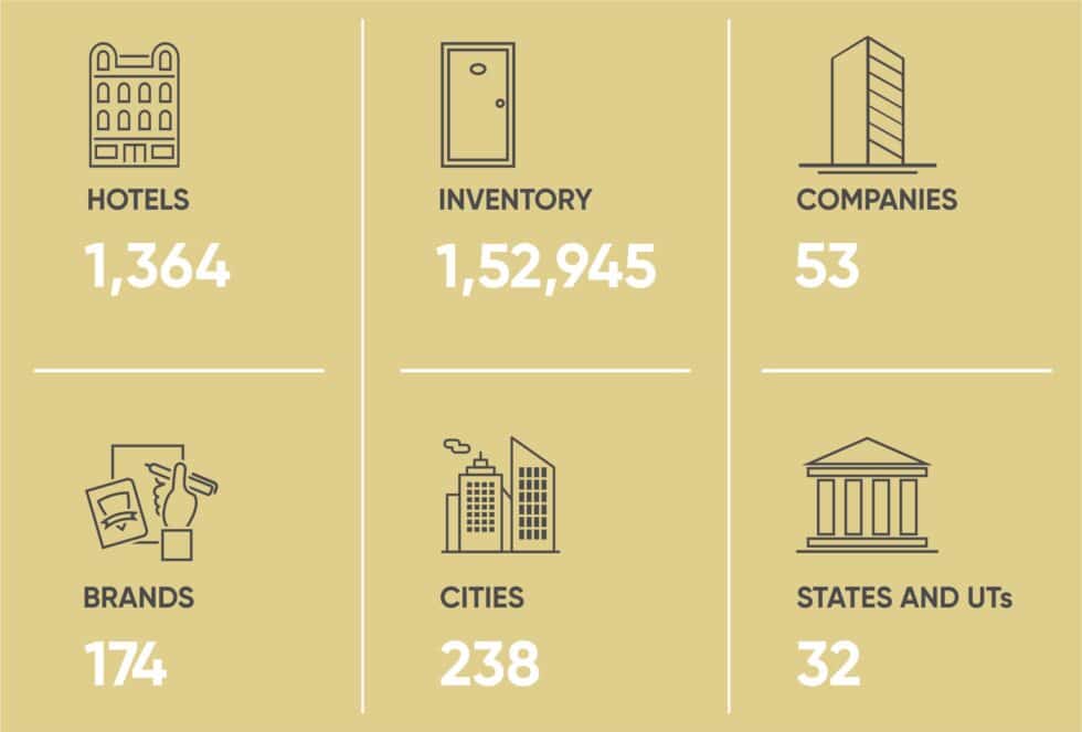2022 Hospitality Trends & Opportunities | Hotel Insights